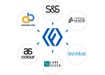 Ecommerce – Fulfill Engine